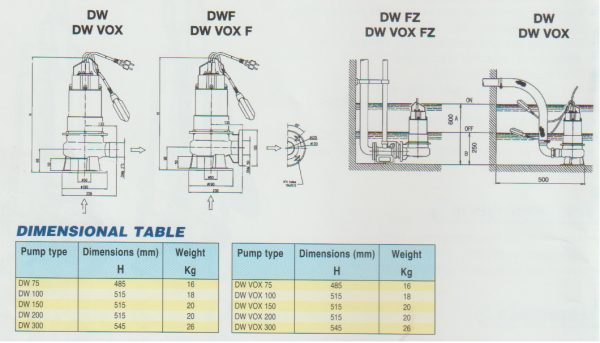 Ebara DW-150M Vox F/FZ Submersible Pump - TT Tekun Equipment Sdn Bhd